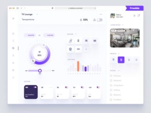 Coffee POS System Dashboard UI Design Figma File