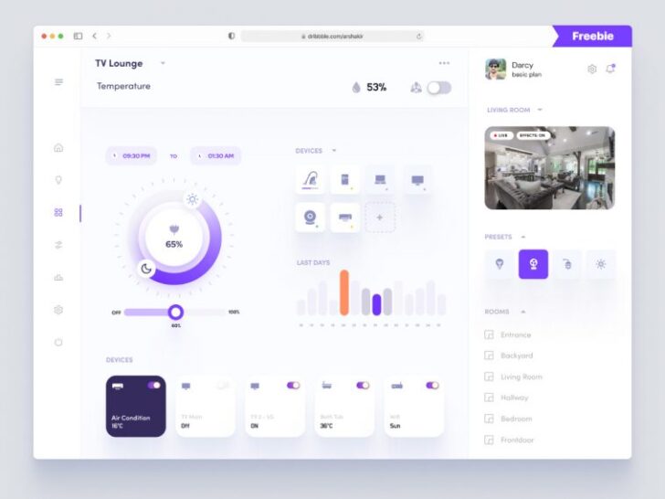 Smart Home Figma Dashboard UI Template - Free Figma, XD, Sketch UI ...