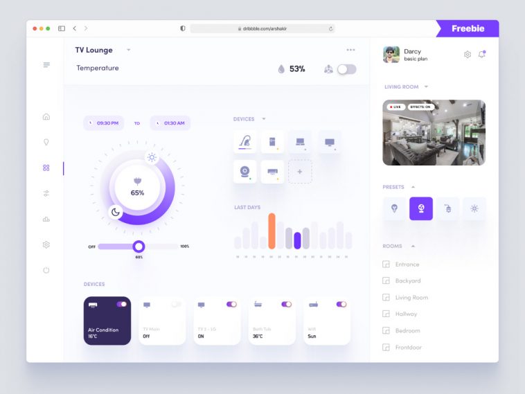 Smart Home Figma Dashboard UI Template Free Figma XD Sketch UI 