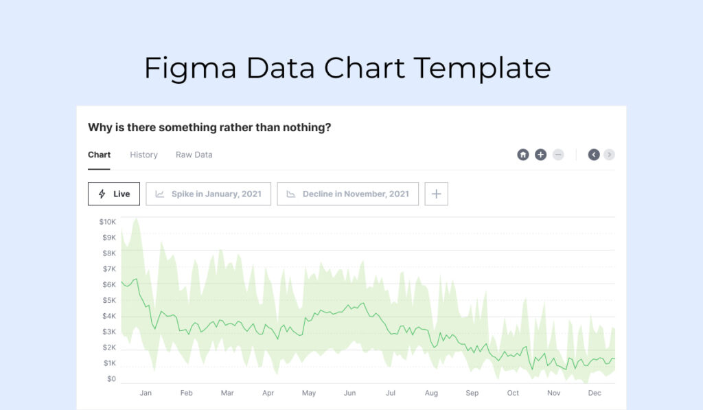 Data Chart Template For Figma - Free Figma, XD, Sketch UI Design File ...