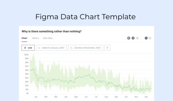 Data Chart Template For Figma - Free Figma, XD, Sketch UI Design File ...