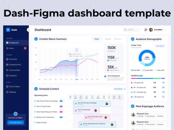 Coffee POS System Dashboard UI Design Figma File